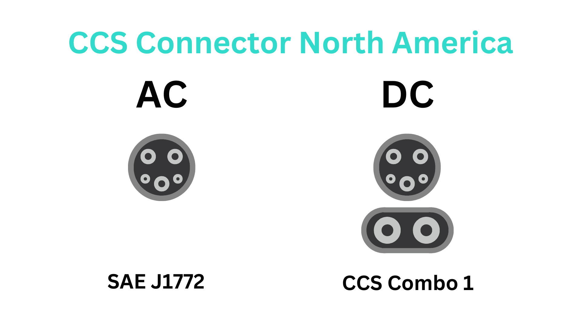 What is Combined Charging System (CCS) for Electric Vehicles ...