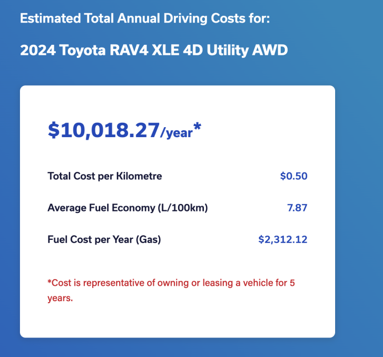 How to Calculate the Total Cost of Ownership of a Vehicle | Birchwood ...